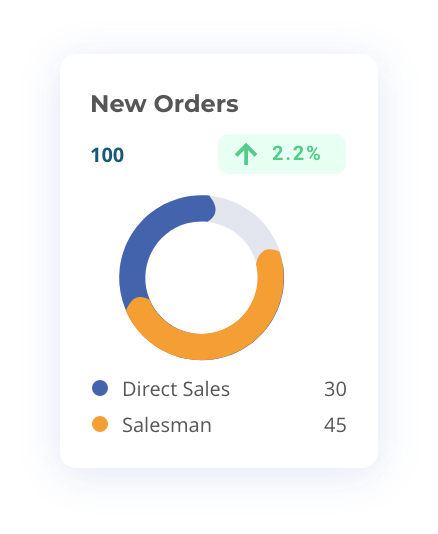 Csquare: Software Solutions for Efficiency & Growth